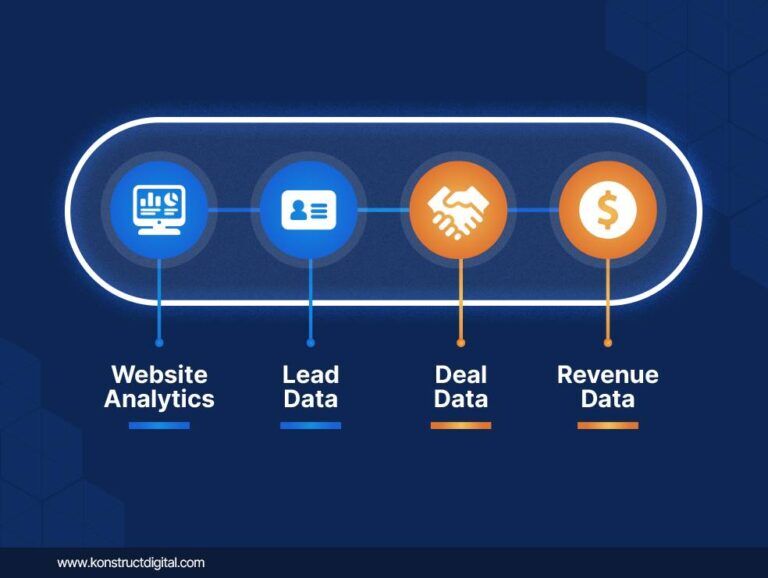 B2B Marketing ROI: Building Your Data Ecosystem for Proven Value in 2026