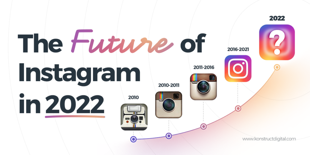 The Future of Instagram in 2022 - Konstruct Digital