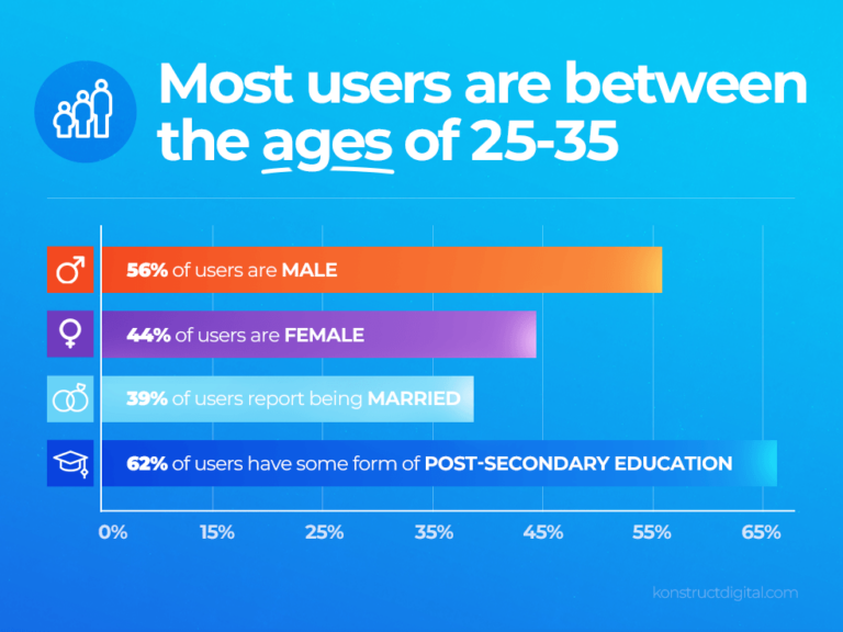 The Ultimate Guide for Successfully Targeting Facebook Ads