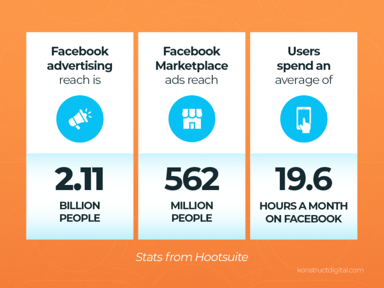 The Ultimate Guide for Successfully Targeting Facebook Ads