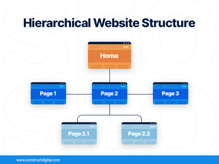 How to Create an SEO-Friendly Site Structure