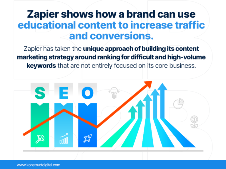 9 Wow-Worthy B2B Content Marketing Examples